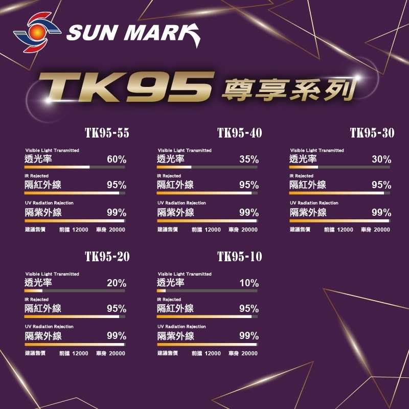 桑瑪克隔熱紙 TK95 尊享特斯拉Tesla專案優惠(一年玻璃險、五年品保、bacoban消毒) sun mark | 品牌專館 | sun ...